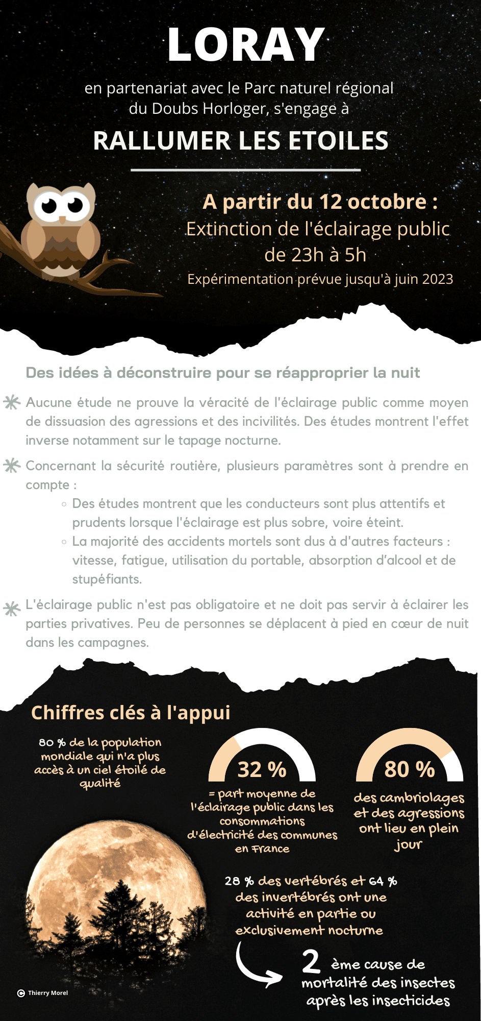 Extinction de l'éclairage public - Mairie de Loray